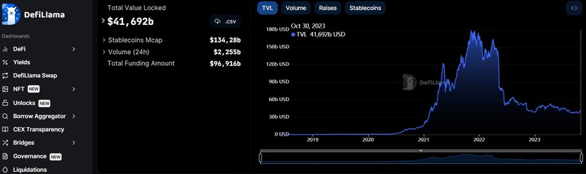 DeFiLLama Review: The ideal tool for DeFi traders - Crypto Economy