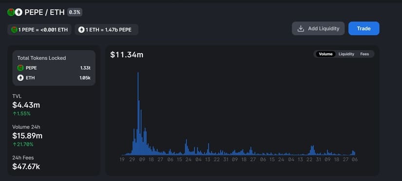 Estas Pools de Liquidez de Ethereum Ofrecen Rentabilidades que Superan el 100% Anual - Crypto ...