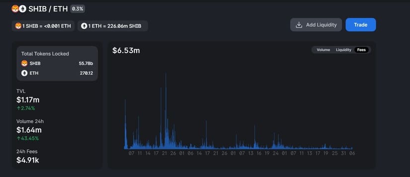 Estas Pools de Liquidez de Ethereum Ofrecen Rentabilidades que Superan ...