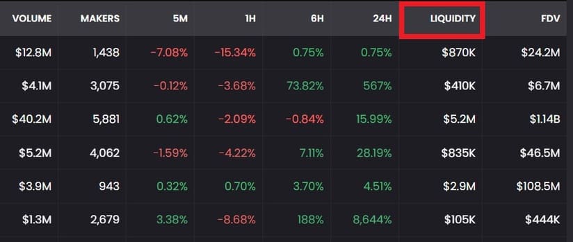 Estas Pools de Liquidez de Ethereum Ofrecen Rentabilidades que Superan ...