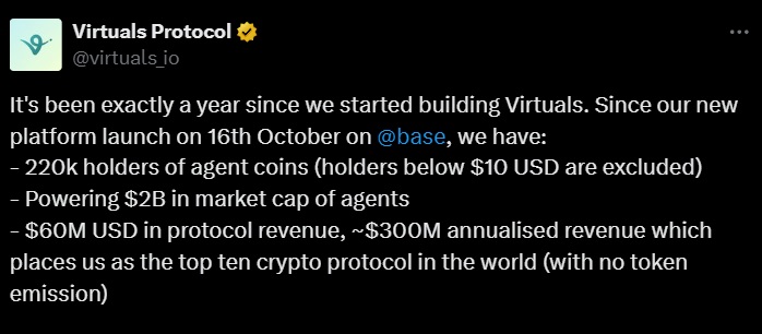 Virtuals Protocol's Token Skyrockets 20% in Just One Day: Here are the Reasons - Crypto Economy