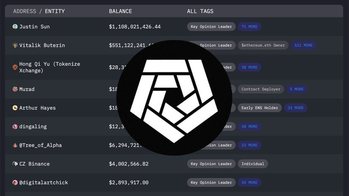 Arkham presenta una nueva función para supervisar las wallets de los ...