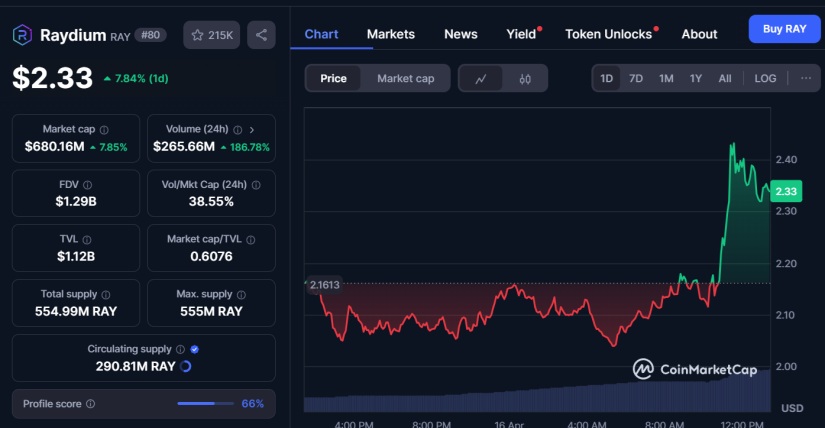 Raydium Launches LaunchLab to Rival Pump.fun in Token Creation Tools - Crypto Economy
