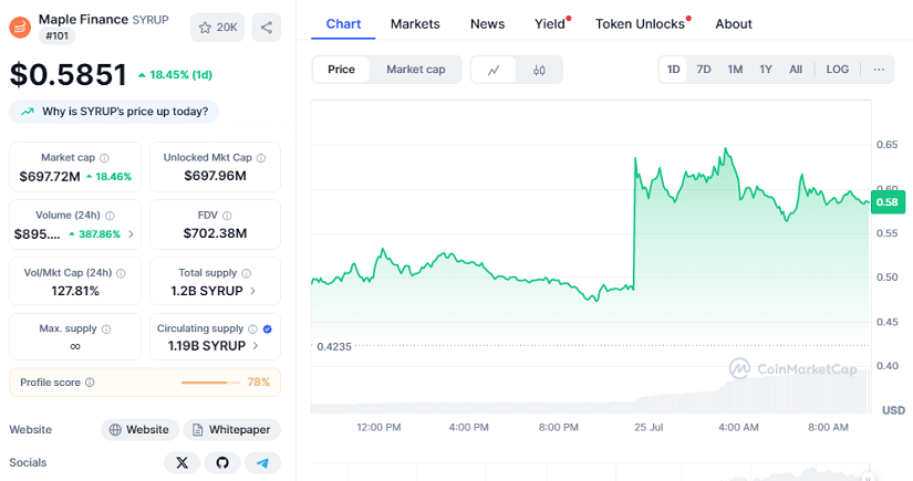 ¡SYRUP Explota 18% En Un Día! Aquí Las Razones - Crypto Economy ESP