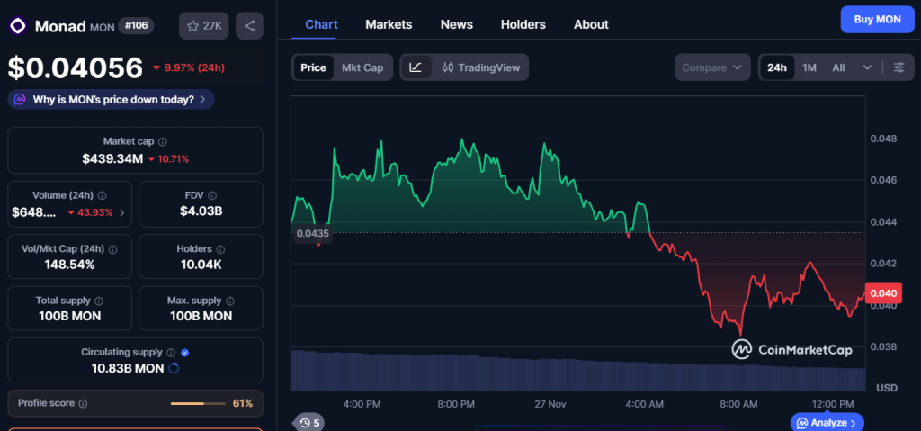 Monad Drops as Arthur Hayes Voices Doubts - Crypto Economy
