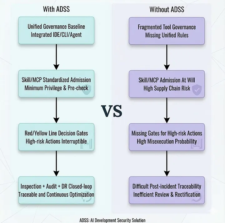 SlowMist Launches Layered Security Framework to Protect AI Agents ...