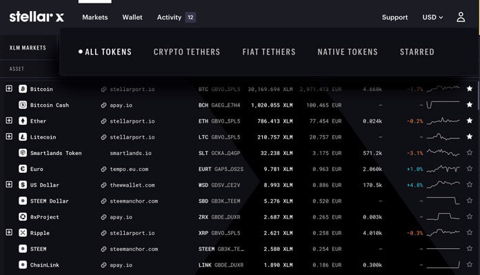 Biggest Canadian Exchange Coinsquare Acquires Decentralized Exchange ...