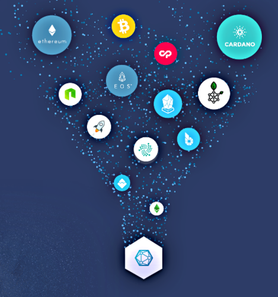 The XYO network: the location network powered by blockchain - Crypto ...