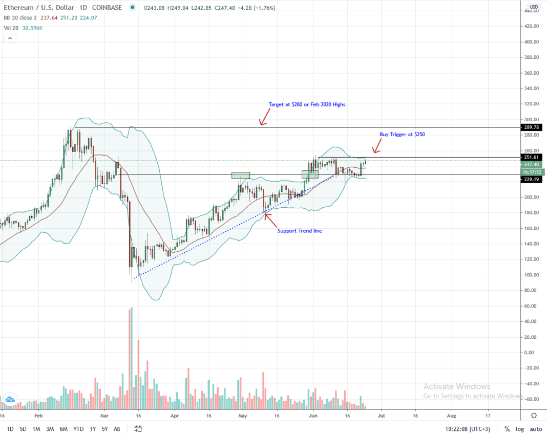 Ethereum [ETH] Price Analysis: Flashing green after strong rebound from ...