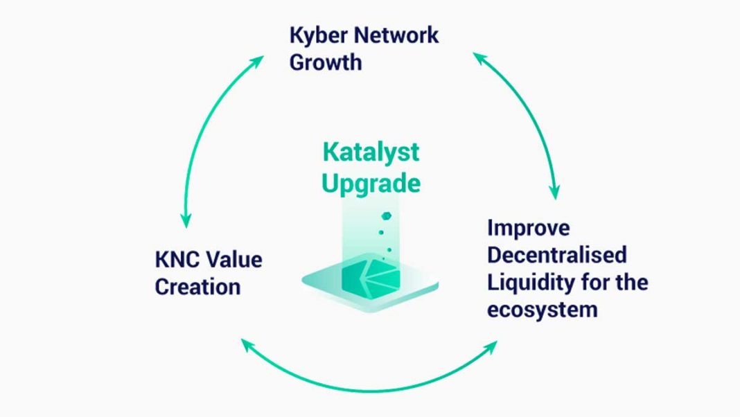 Kyber Network’s Katalyst Update and Governance Platform KyberDAO to Go ...