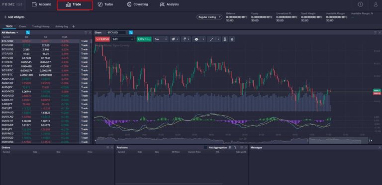 PrimeXBT Review, everything you need to know - Crypto Economy