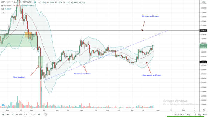 Ripple [XRP] Price Analysis: Visa to support XRP payments as Ripple ...