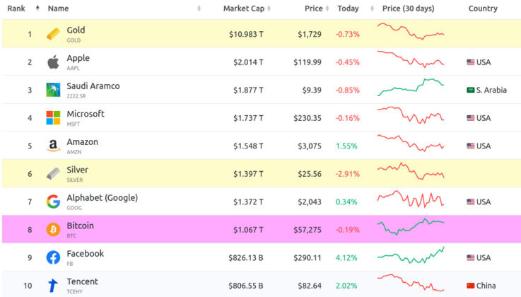 Bitcoin Continues to Score More Victories, What is Going on?