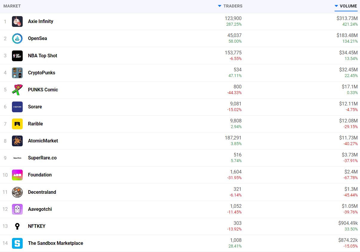 What is Axie Infinity and why are AXS and SLP on an absolute tear ...
