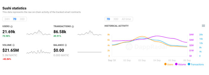 Here's how Polygon network version of Sushi is attracting savvy ...