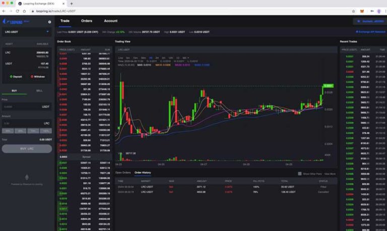 What is Loopring Protocol? An zkRollup-Based L2 Protocol for DEXes