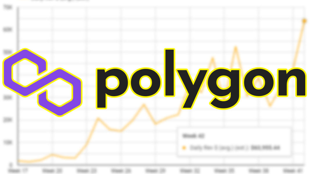 Polygon [MATIC] sets new ATH in network revenues despite pullback ...