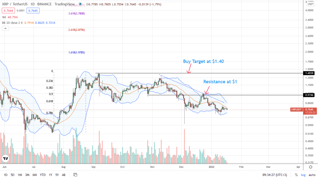 Ripple Holds Firm above $0.70, Rebounds from Critical Fibonacci Support ...