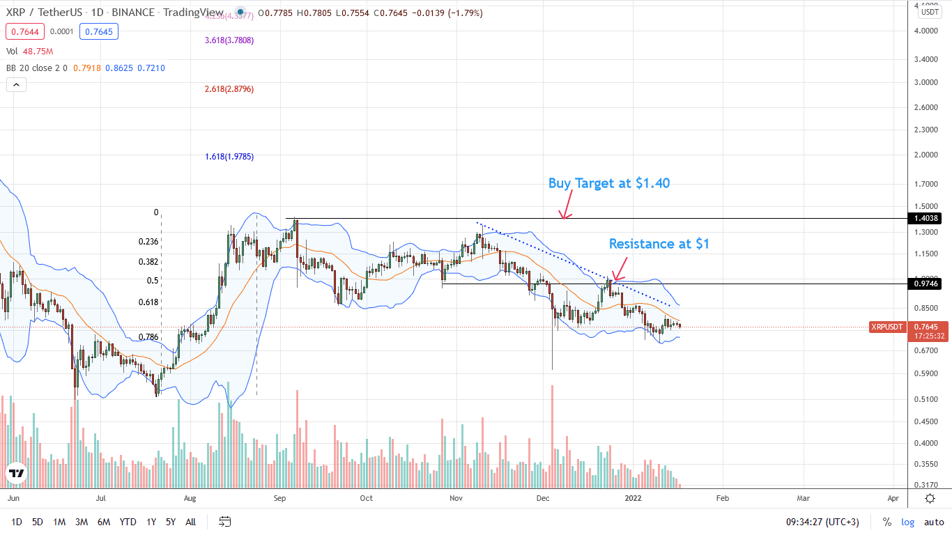 Ripple Holds Firm above $0.70, Rebounds from Critical Fibonacci Support ...