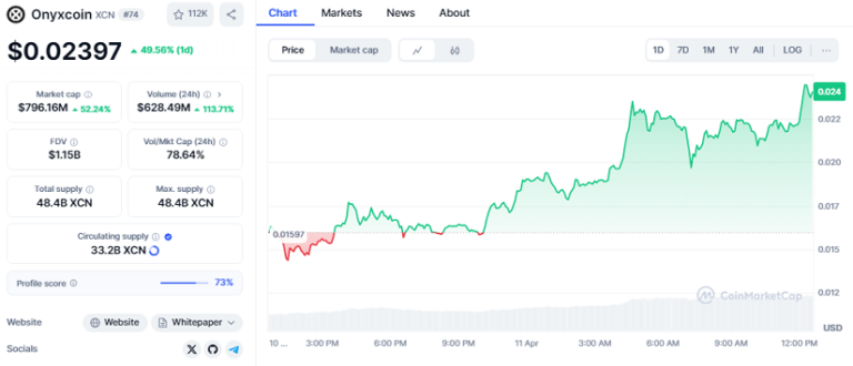 Onyxcoin SkyRockets 50% in One Day After Launching High-Performance ...