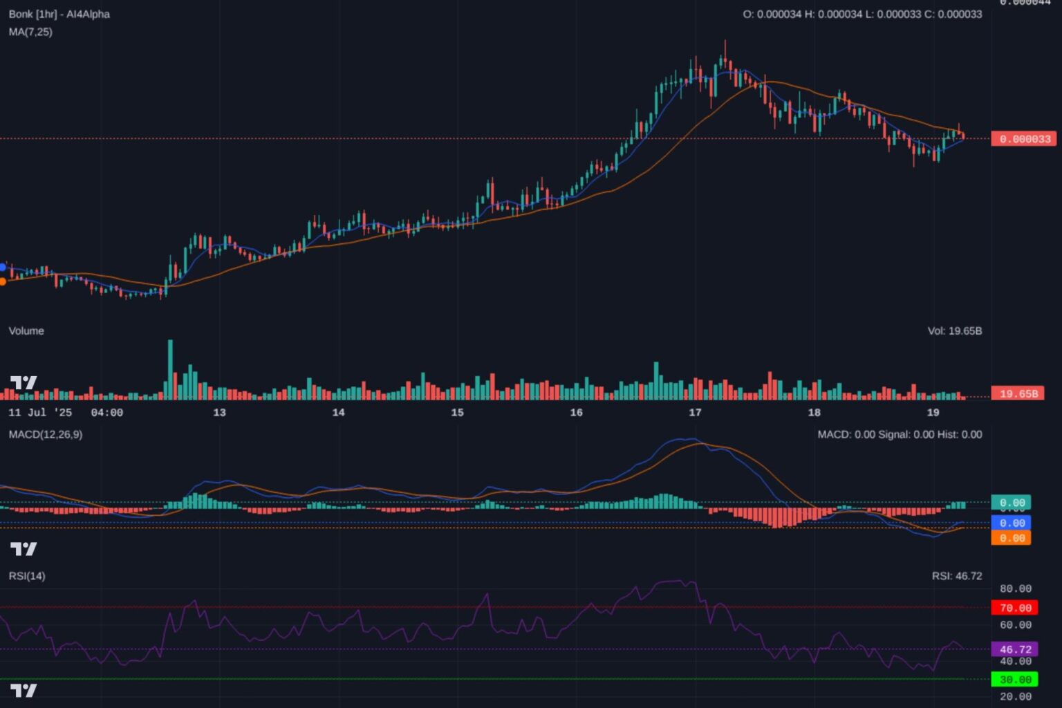 BONK and FLOKI Explode in Value But Remittix Steals the Spotlight With 100x Predictions - Crypto ...