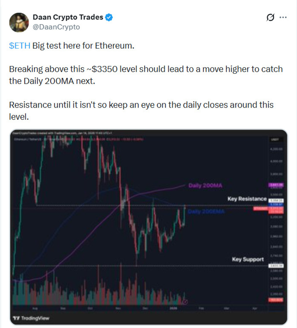 Ethereum Staking Yields Shift Market Dynamics as Zero Knowledge Proof ...